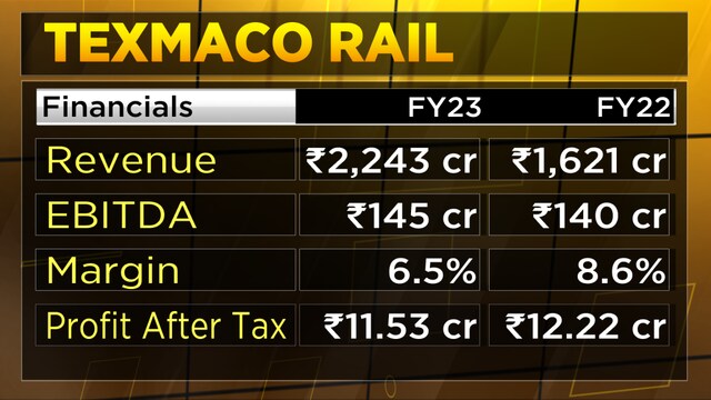 Texmaco Rail plans another 25-30% production growth in FY24 - CNBC TV18