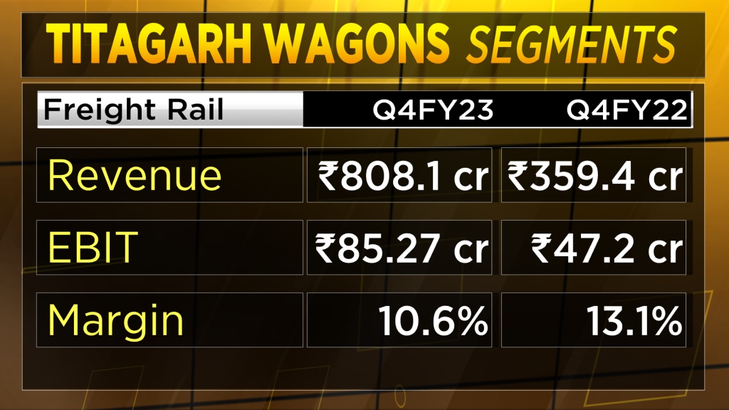 Rebranding Announcement | Titagarh Wagons to focus on rail-related ...