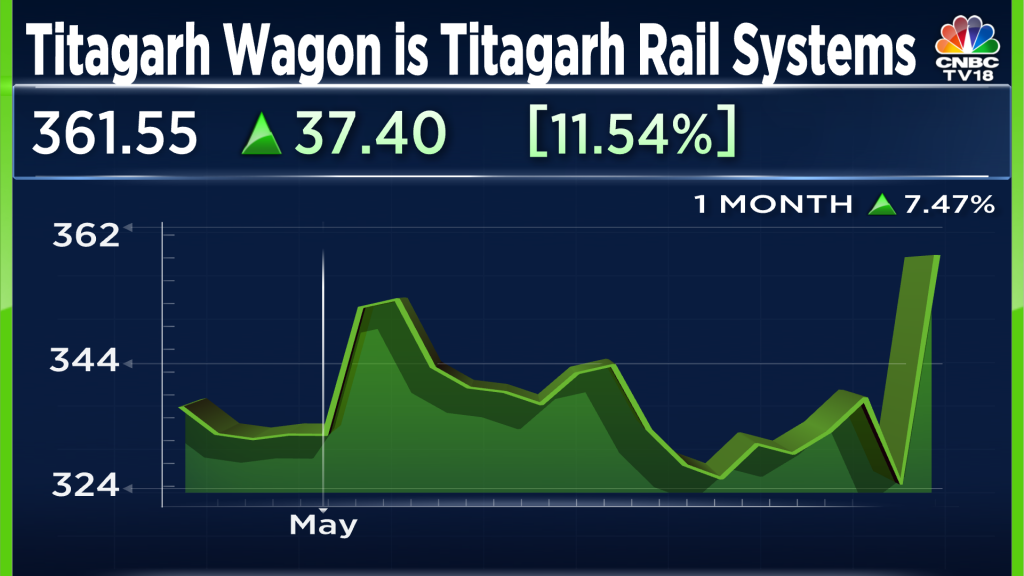 Rebranding Announcement | Titagarh Wagons to focus on rail-related ...