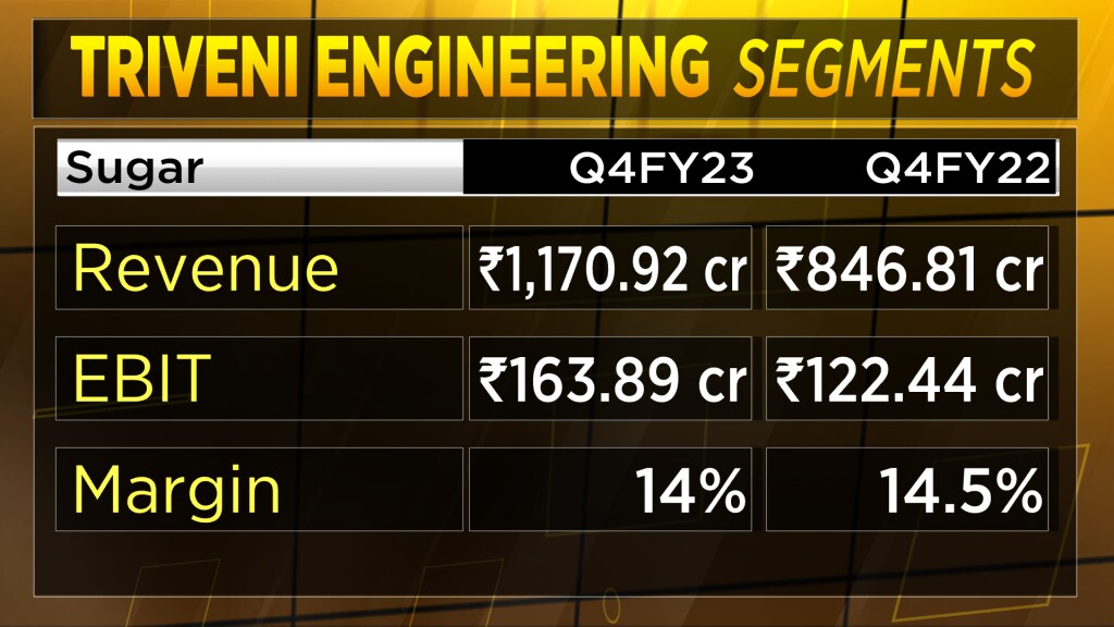 Triveni Engineering says no demerger plans, focus on expanding ethanol ...