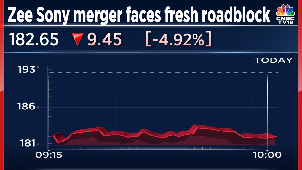 Zee shares hit 18-month low after reports that Zee-Sony merger may stall
