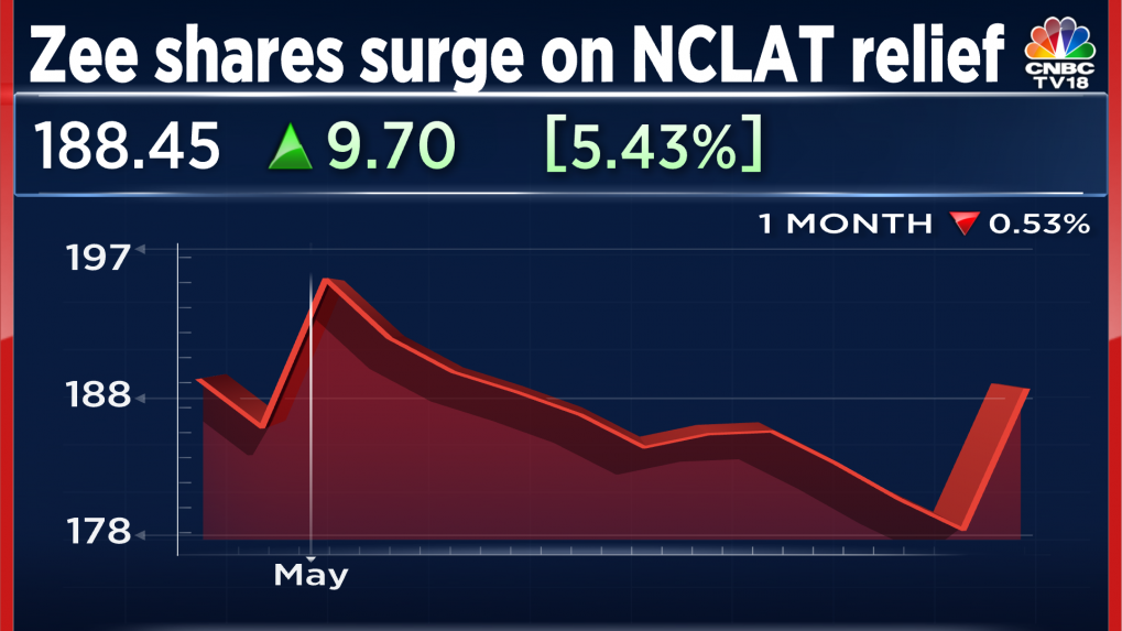 Zee-Sony merger case back at bankruptcy court — approvals remain