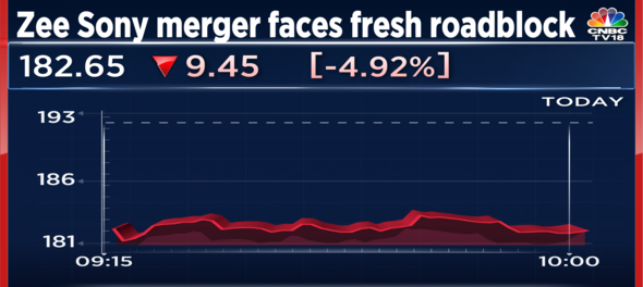 Zee shares hit 18-month low after reports that Zee-Sony merger may ...