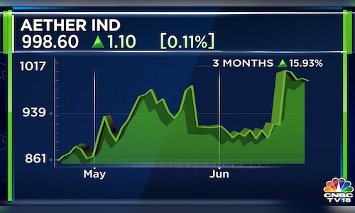 Aether Industries launches QIP to raise Rs 750 cr, sets floor price at ...