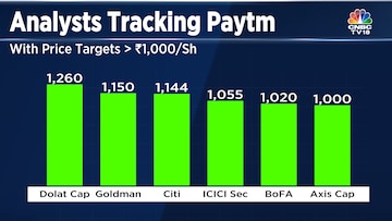 Nearly half of the analysts tracking Paytm expect the stock to cross Rs ...