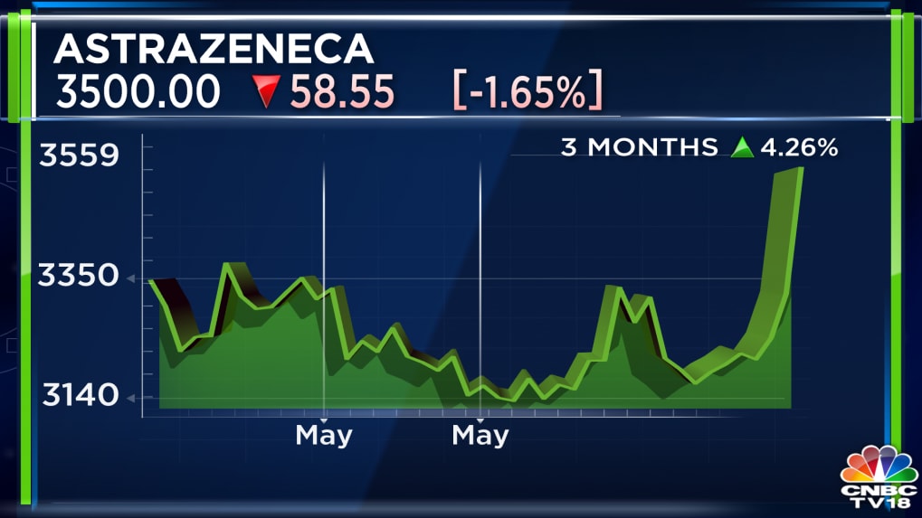 AstraZeneca gets nod to import tremelimumab concentrate for liver ...