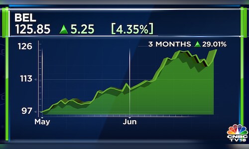 Bharat Electronics receives defence and non-defence orders worth Rs ...