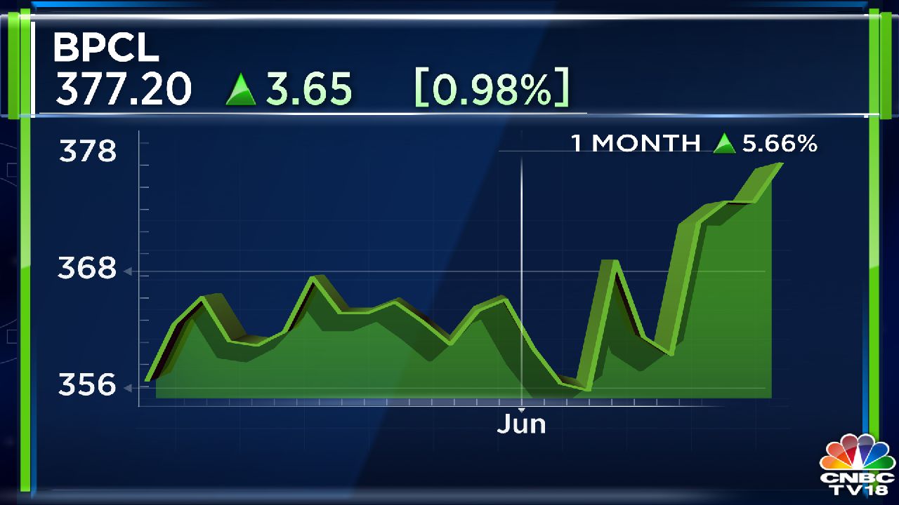 This market analyst identifies upside potential in Divi's Laboratories ...