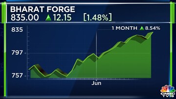 Tech analyst identifies upside potential in Bharat Forge and Exide ...