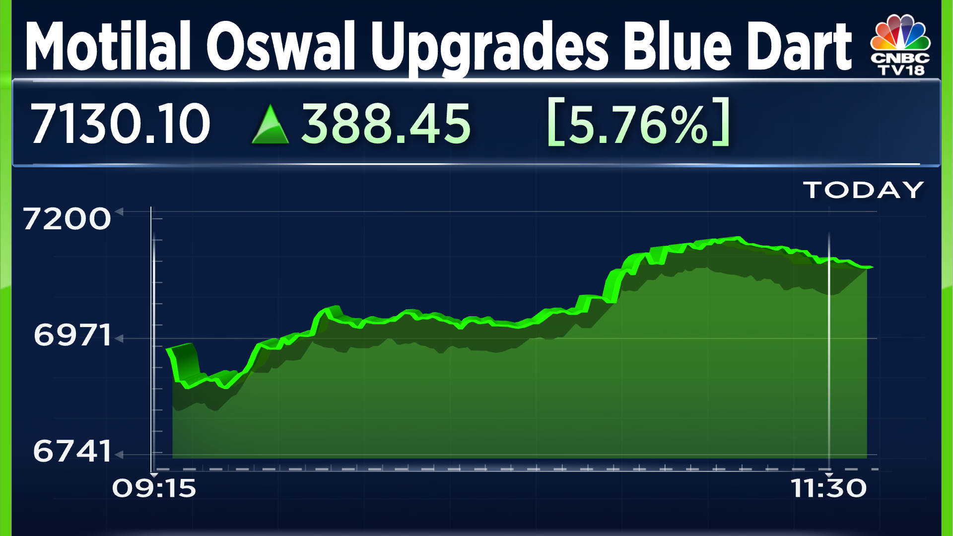 Motilal Oswal upgrades Blue Dart to buy as key cost component ...