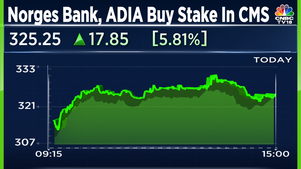 CMS Info System shares rise after ADIA, Valuequest, other marquee ...