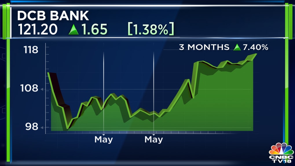 DCB Bank board forms search committee to identify new CEO and MD