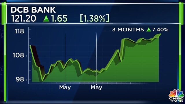 DCB Bank board forms search committee to identify new CEO and MD - CNBC ...