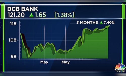 DCB Bank board forms search committee to identify new CEO and MD - CNBC ...