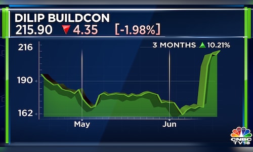Bhopal-based Dilip Buildcon bags Rs 780-crore NHAI project in Andhra ...