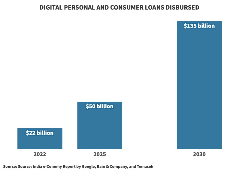 Google, Bain & Temasek say India will become a $1 trillion internet ...