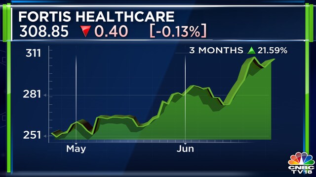 Fortis Healthcare to sell Chennai hospital facility to Kauvery Medical ...