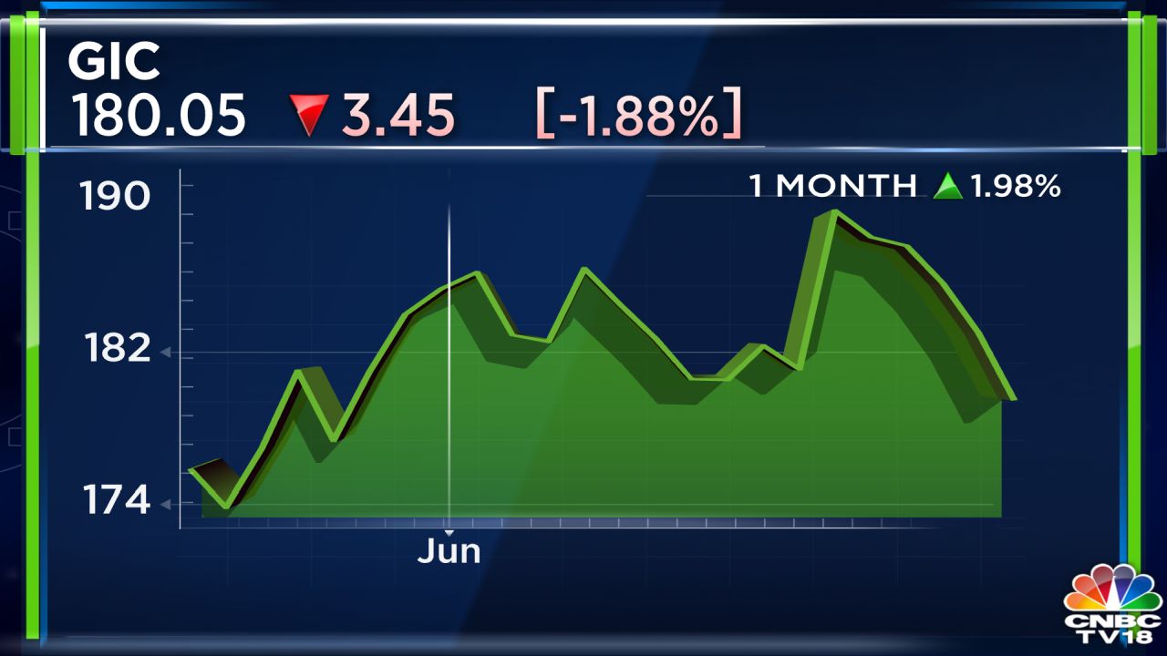 Ultimate goal is to achieve 50:50 domestic and international booking ...