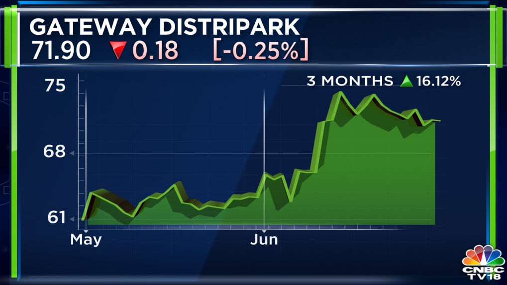 Gateway Distriparks starts double-stack rail transport between ...
