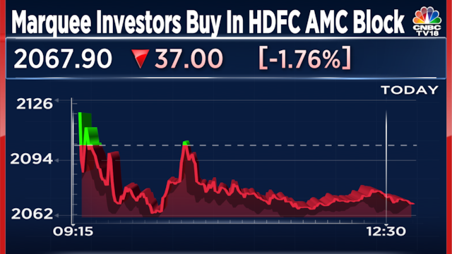 After Abrdn exited HDFC AMC on Tuesday, find out who are the buyers in this transaction - CNBC TV18