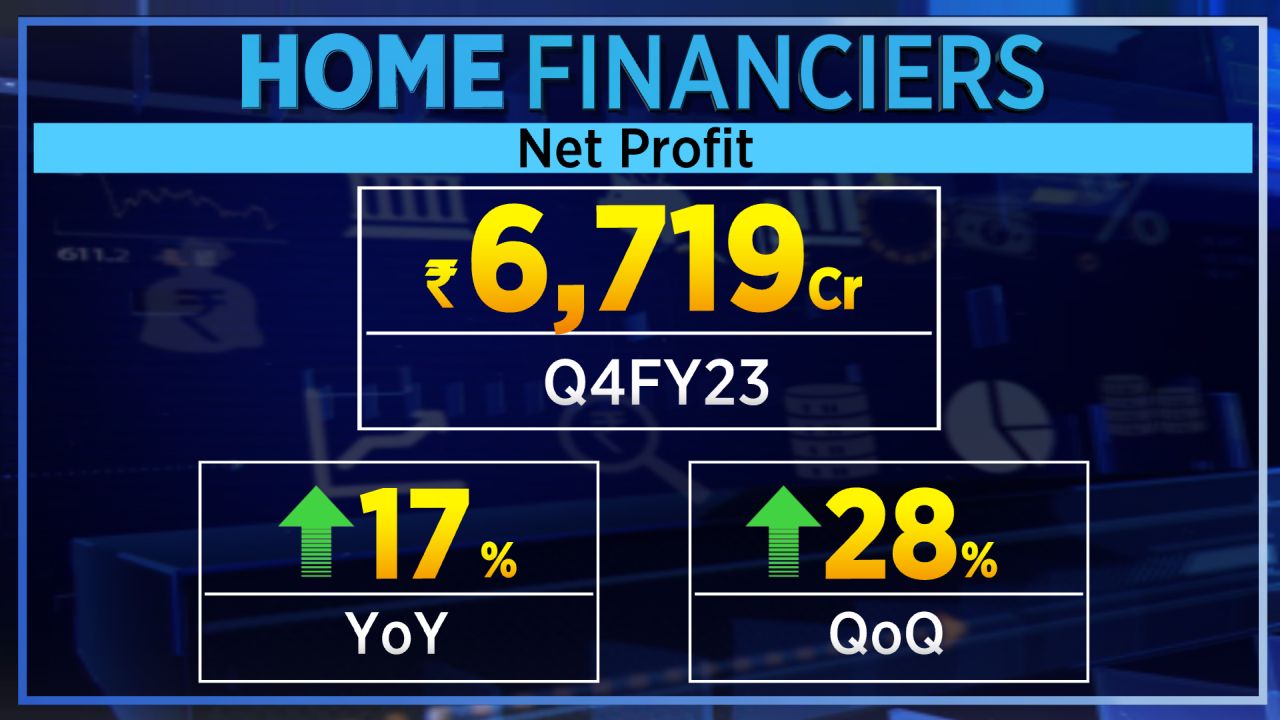 Housing finance companies' AUM expansion — here's a comprehensive analysis