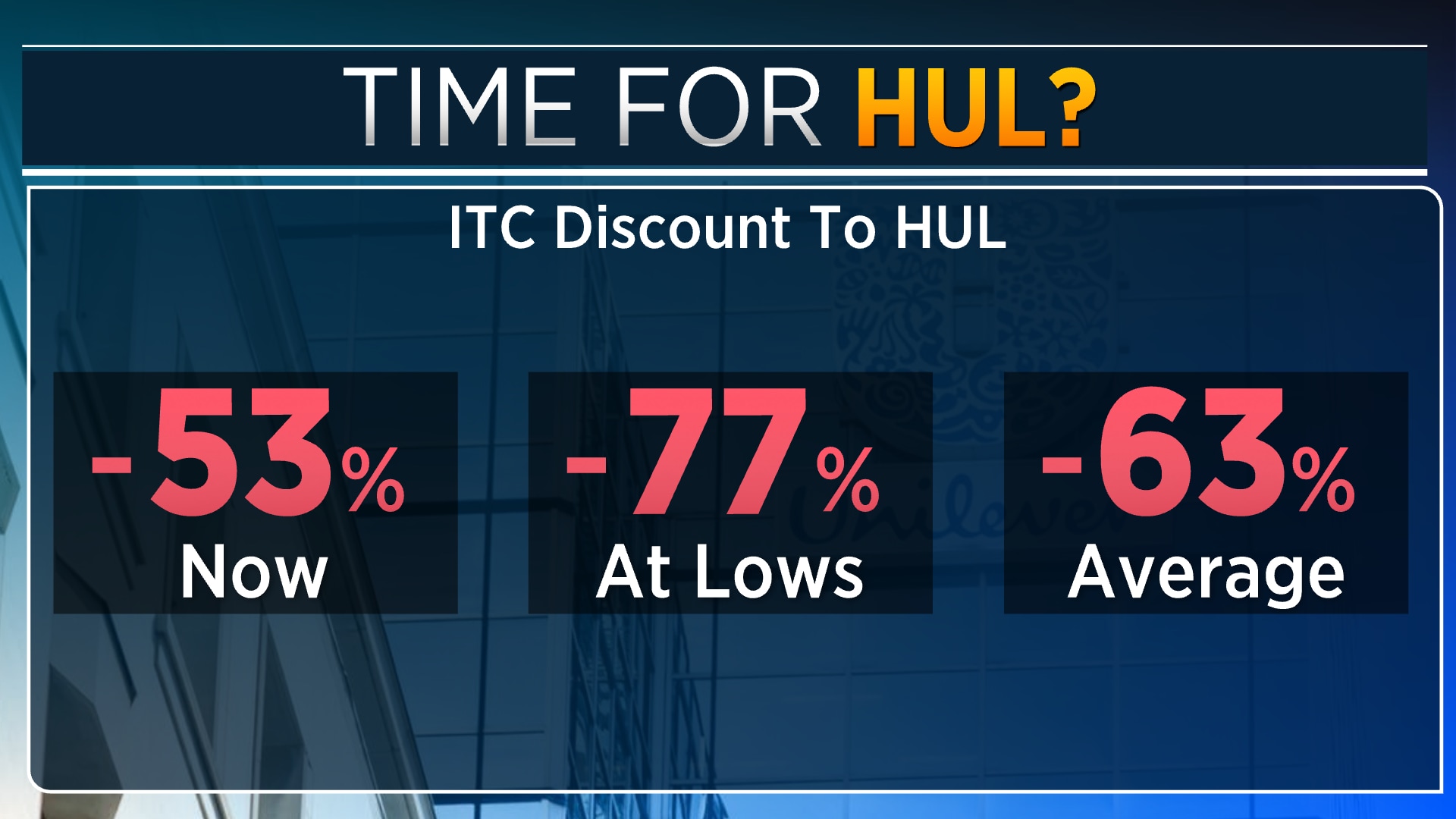 Hindustan Unilever Share: Is it HUL’s time under the sun, again?