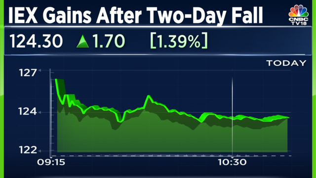 Here's what the analyst with the highest price target on IEX has to say ...