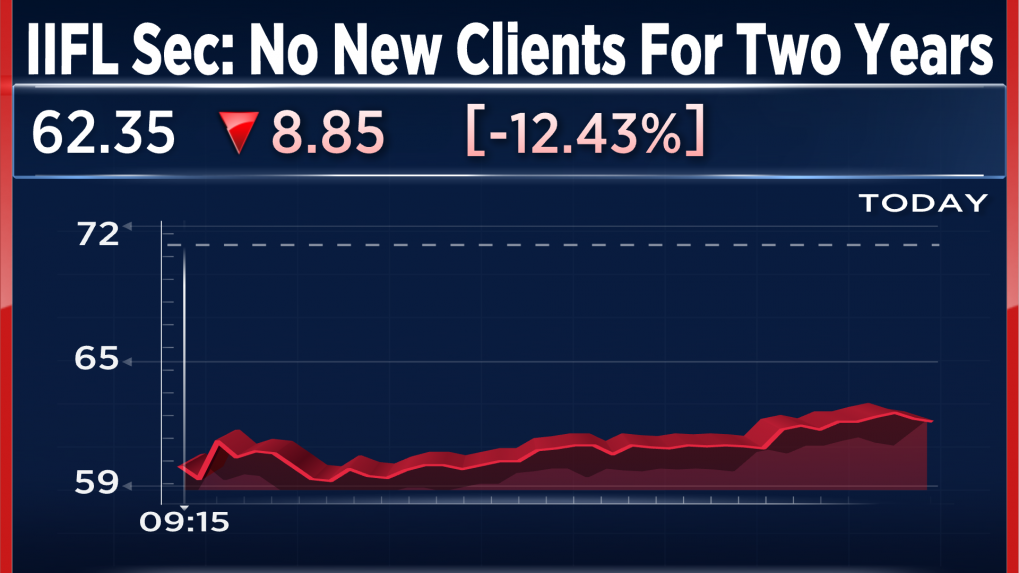 SEBI bars IIFL Securities from taking new clients for two years ...