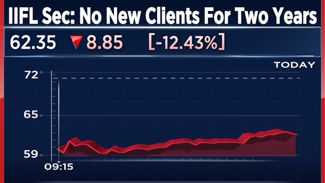 SEBI bars IIFL Securities from taking new clients for two years ...