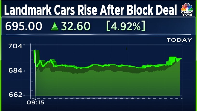Landmark Cars Block Deal: Equity worth Rs 293 crore changes hands, TPG ...