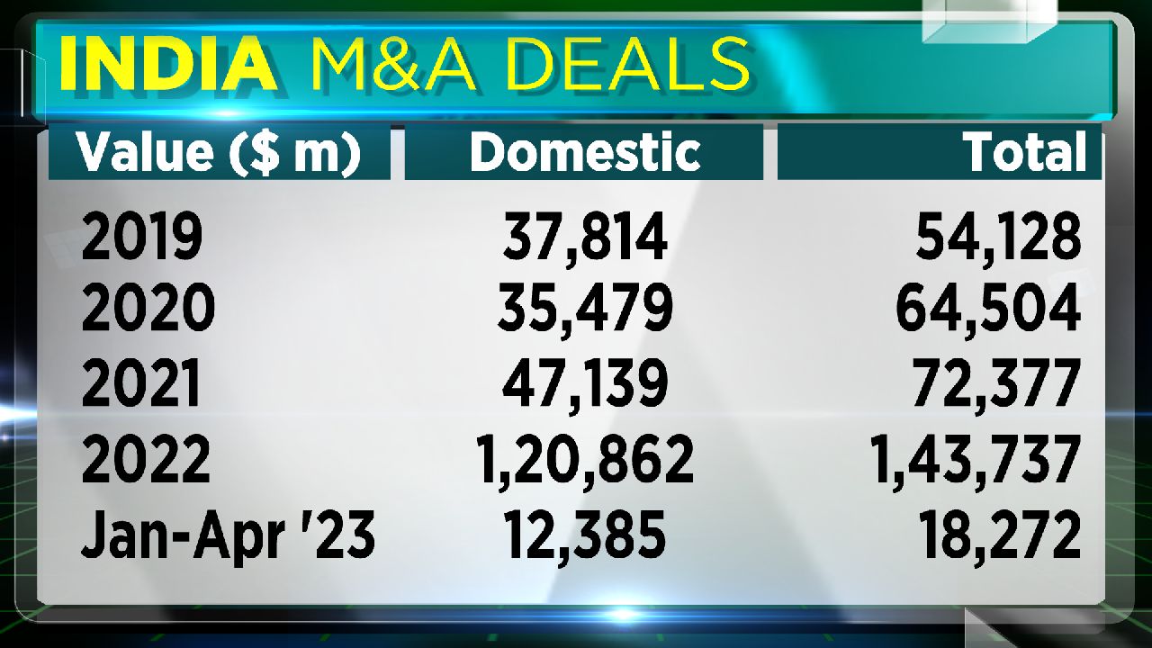 Decoding the deal street: Understanding the slowdown and seeking growth opportunities
