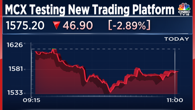 MCX says first 30 minutes of mock trading session glitch-free, to ...