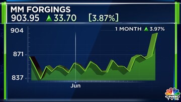 MM Forgings to pump in upto Rs 750 crore in EV business in the next ...