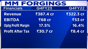 MM Forgings to pump in upto Rs 750 crore in EV business in the next ...