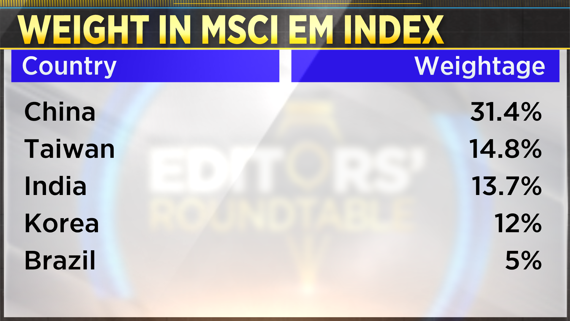 India is now a consensus overweight for Foreign Portfolio Investors!