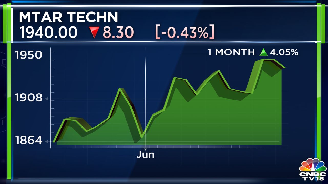 MTAR Tech MD says the defence business can grow from 4.35% to 15% as ...