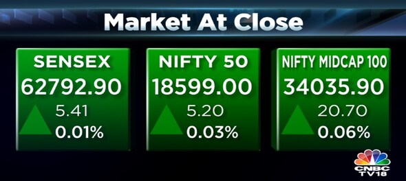 Stock Market Highlight: Sensex, Nifty 50 end range-bound session with ...