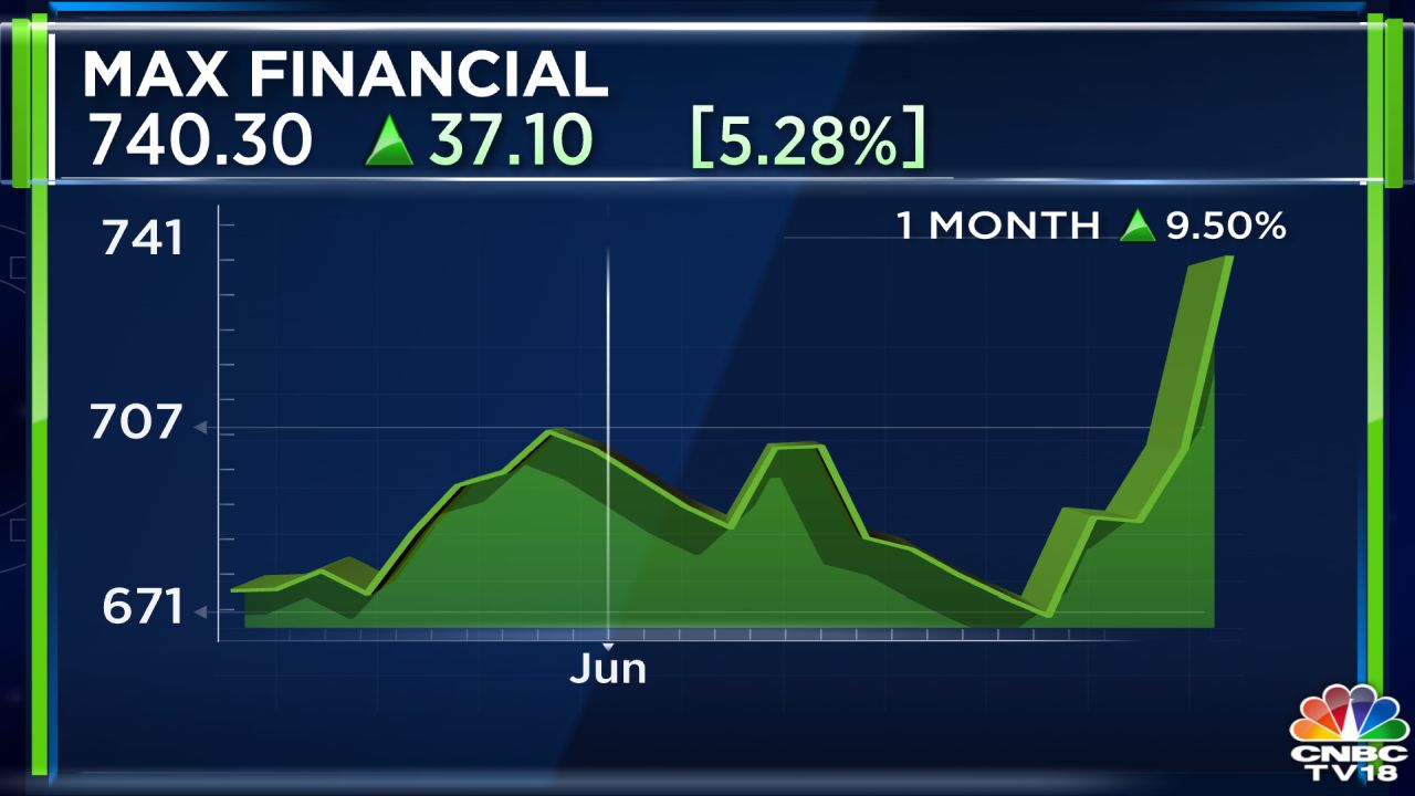 This analyst explains why he recommends buying Lupin, LIC Housing ...
