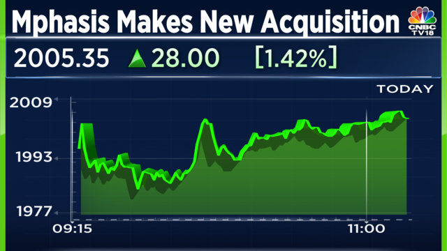Mphasis looks to add value to UK business with the acquisition of 100% ...