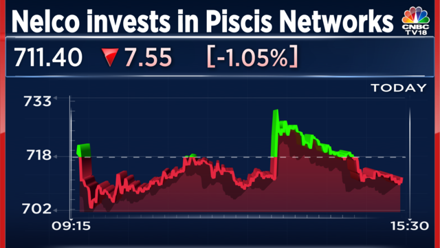 Nelco invests in Piscis Networks to bolster its portfolio of Satellite ...
