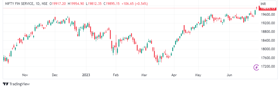 Where are the Nifty 50, Nifty Bank headed in the July series? A ...