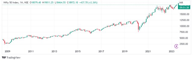 Where are the Nifty 50, Nifty Bank headed in the July series? A ...