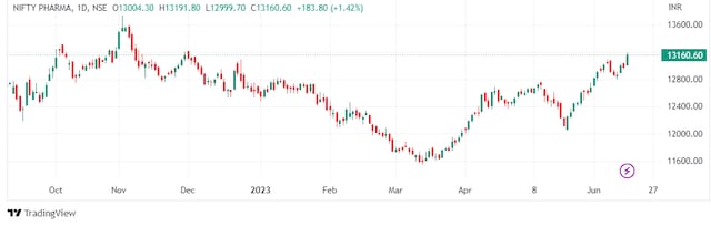 Trade Setup for June 16: Nifty 50 needs to hold these levels for its ...