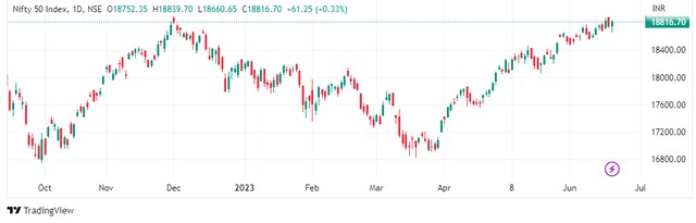 Trade Setup for June 21: Record high back in sight for Nifty 50 as ...