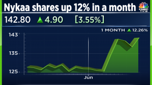 Nykaa shares rise 4%; company eyes total addressable market of $180 ...