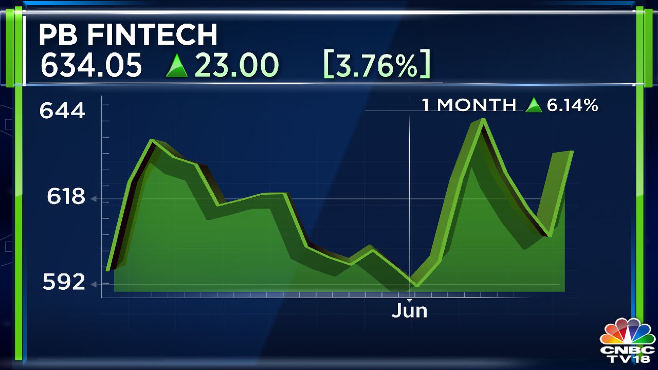 This analyst explains why he recommends buy calls on PB Fintech and Sobha