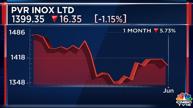 This analyst recommends buying Birlasoft and selling PVR Inox, here's ...