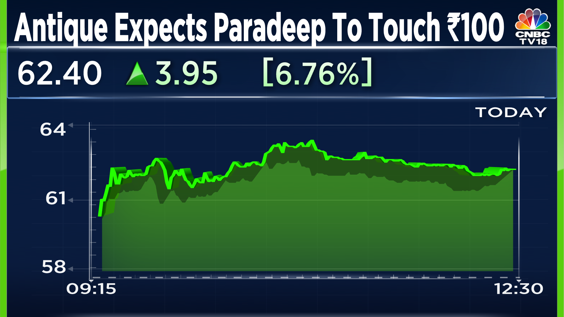 This analyst expects Paradeep Phosphates to cross Rs 100 per share in ...
