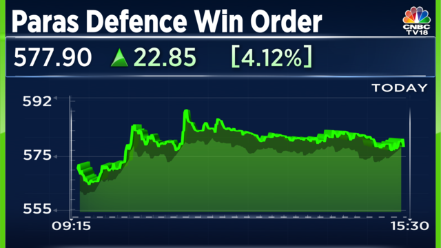 Paras Defence shares end higher on bagging Rs 53 crore order from ...