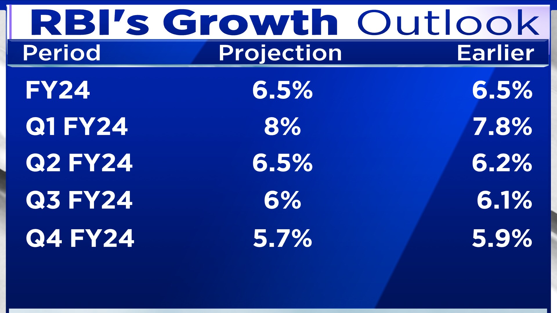RBI MPC Meet 2023: Unanimous decision to leave repo rate unchanged at 6.5%